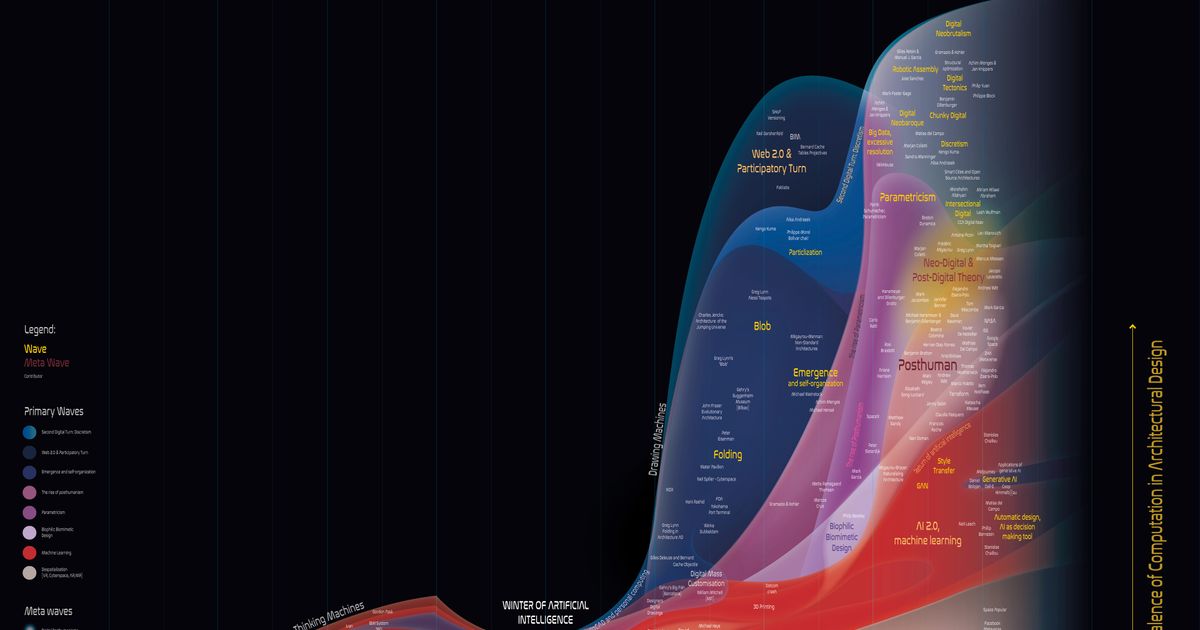 Chronograms of Architecture - Mario Carpo - A short but believable ...